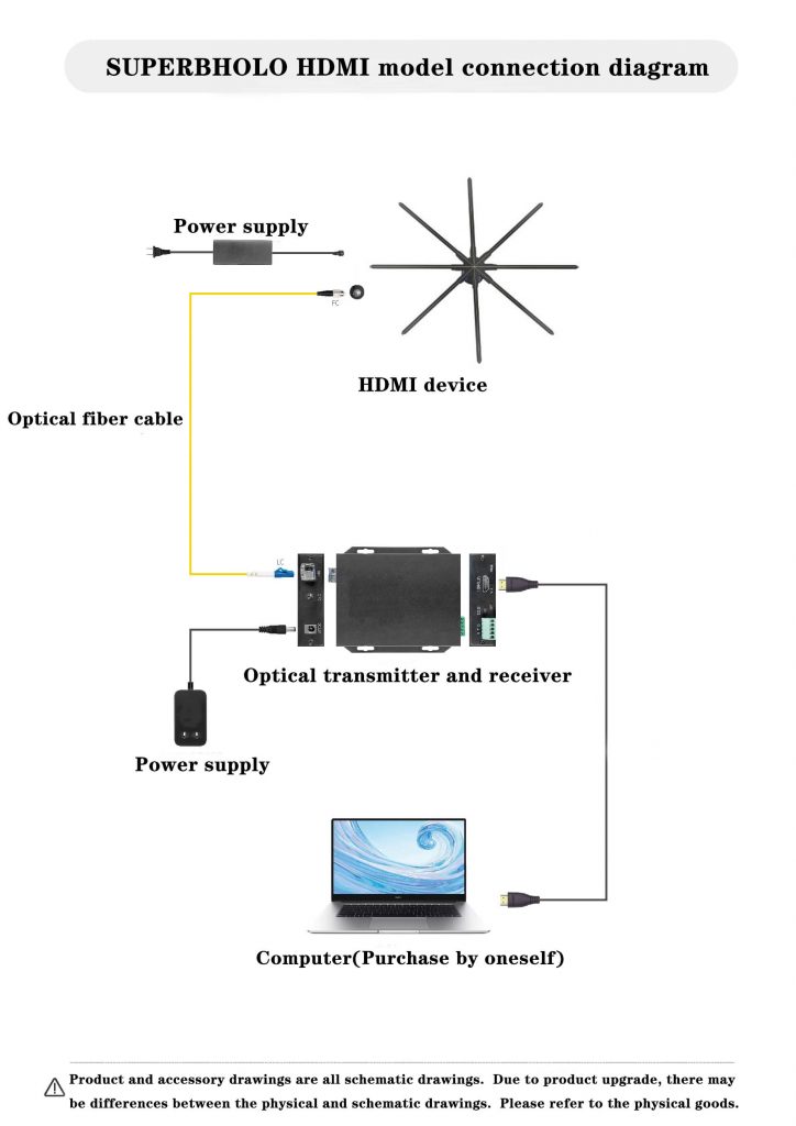 HDMI 3D Hologram Fans Support Live Stream